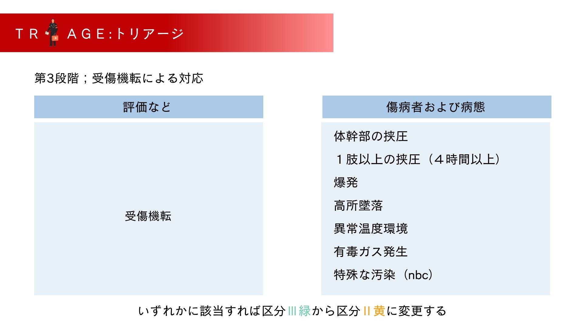 「救急隊員必見！大規模災害時のトリアージ手順｜START法の実践ガイド」｜救命士の転職チャレンジ！民間救急開業への道